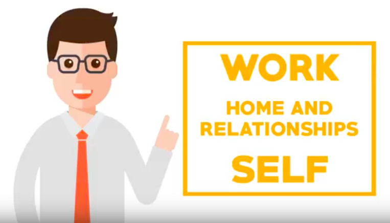 Work Life Balance. Three Critical Areas. :: Performance Lab