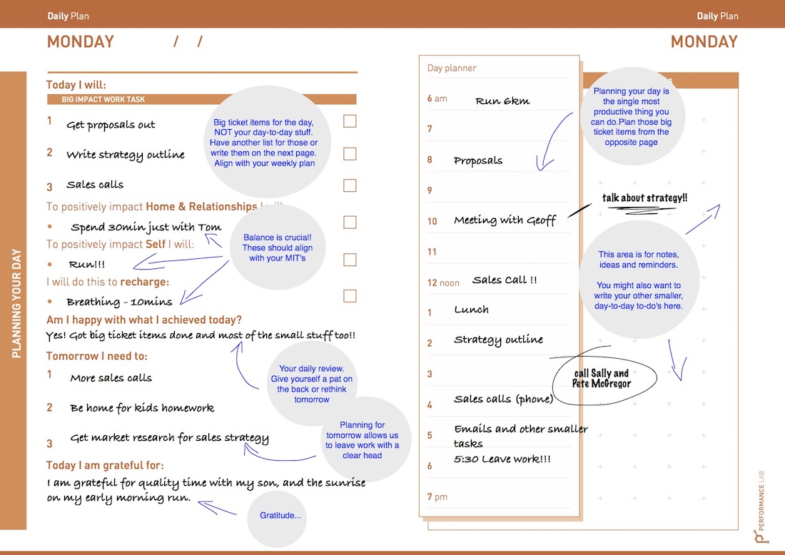 Using the Daily, Weekly and Monthly Plans :: Performance Lab
